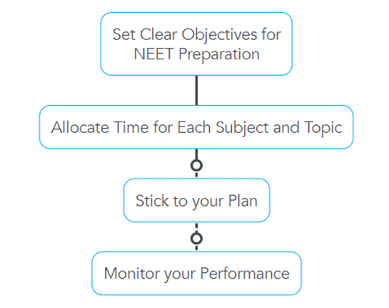 NEET Preparation Tips by Toppers PDF Download