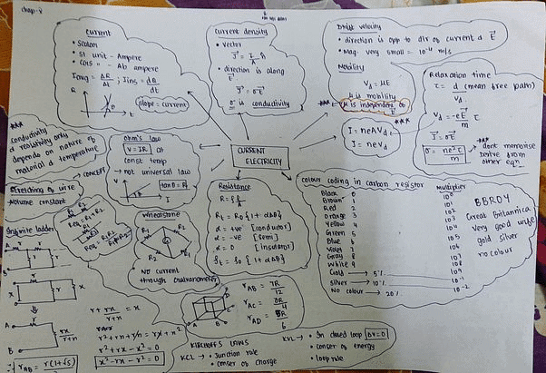 How to Make Notes for NEET? PDF Download