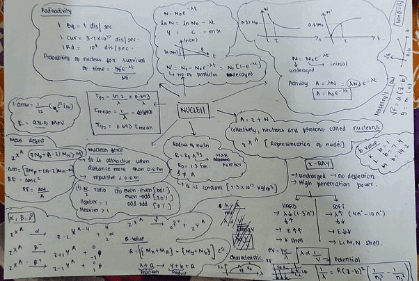 How to Make Notes for NEET? PDF Download