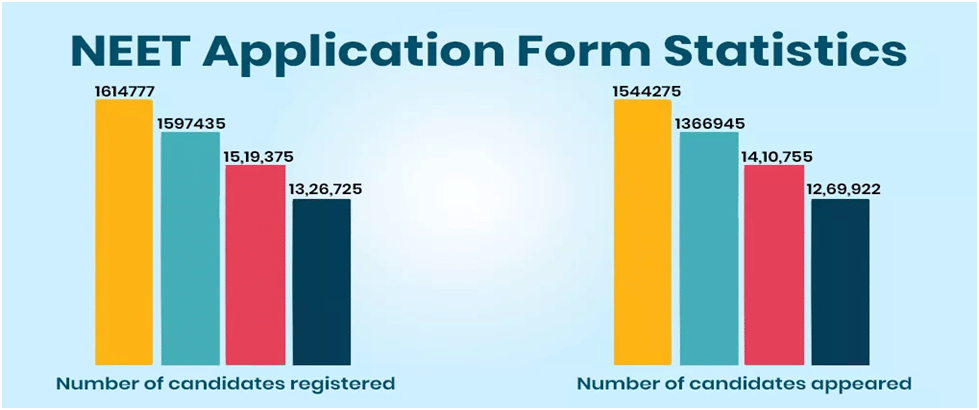 NEET Application Process 2025 PDF Download