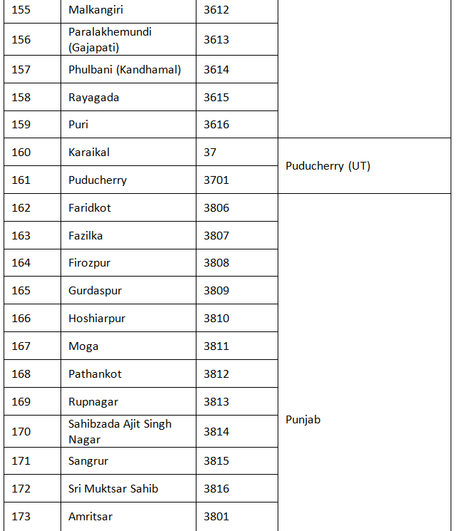 Exam Centres of NEET UG 2025 PDF Download