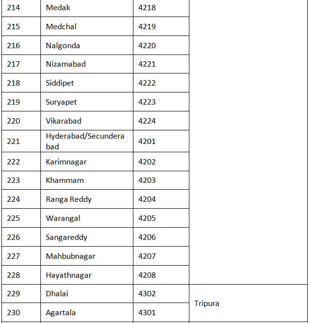 Exam Centres of NEET UG 2025 PDF Download