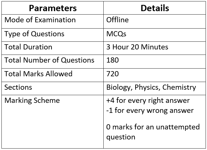 NEET-UG Marks vs Rank vs Percentile | How To Prepare For NEET