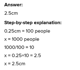 In A Bar Graph 0 25 Cm Length Of A Bar Represents 100 People Then