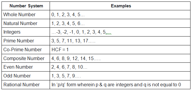 Number System: Shortcuts and Tricks - Quantitative Techniques for CLAT ...