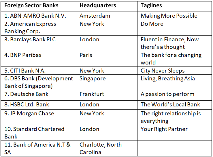 List of Foreign Banks, Headquarters and Their Taglines - Current ...