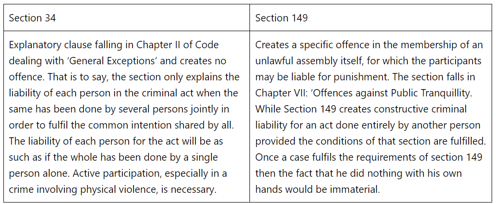 Overview: Joint and Constructive Liability - Criminal Law - CLAT PG PDF Download