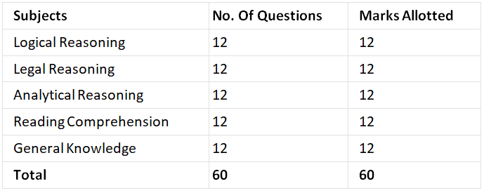 SLAT 2025: Eligibility, Syllabus and Exam Pattern - SLAT Mock Test ...