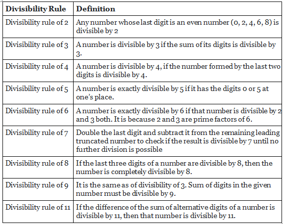 Number System: Shortcuts and Tricks - Quantitative Techniques for CLAT ...