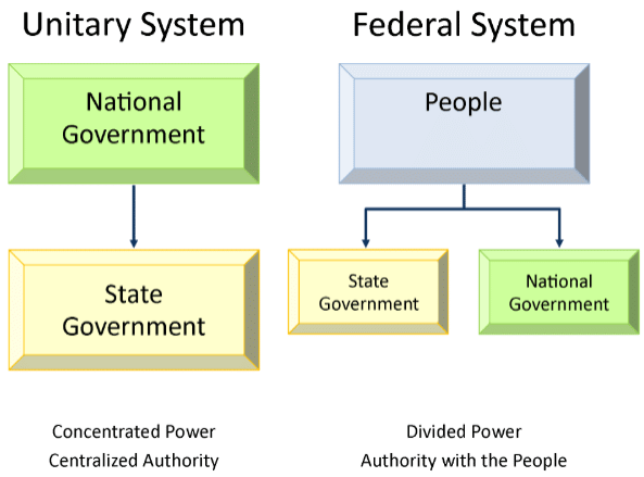 Introduction to the Constitution - CLAT PDF Download
