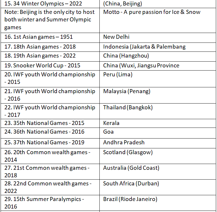 List of Important Games - Notes | Study Current Affairs & General ...