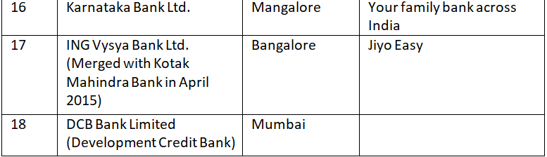 List of Private Sector Banks and Their Headquarters and Taglines ...