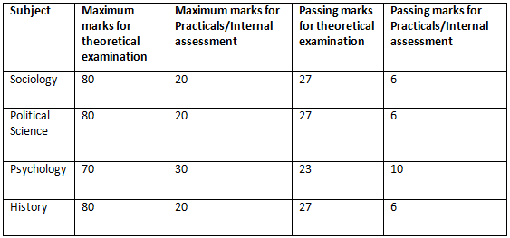 CBSE Passing Marks out of 80, 70, 40, 30 for Class 10th and 12th PDF ...