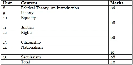 CBSE Class 11 Political Science Notes - Humanities/Arts PDF Download