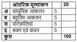 NCERT Solutions for Class 9 Hindi Sparsh PDF Download