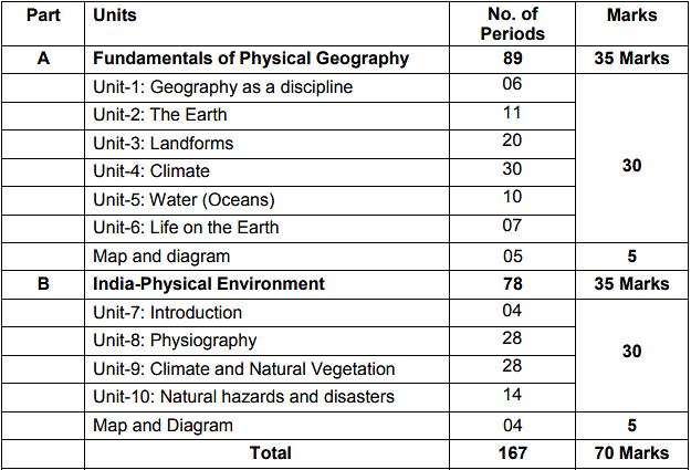 Class 11 Geography NCERT Solutions - Humanities/Arts PDF Download
