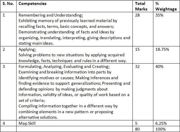 CBSE Class 10 Social Science Syllabus 2025 - 2026 - How To Prepare For Class 10 PDF Download