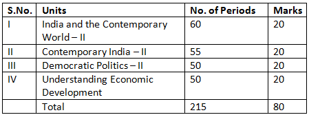 CBSE Class 10 Social Science Syllabus 2025 - 2026 - How To Prepare For Class 10 PDF Download