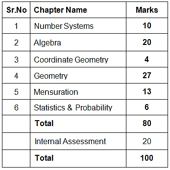 CBSE Sample Paper for Class 9 Maths PDF Download