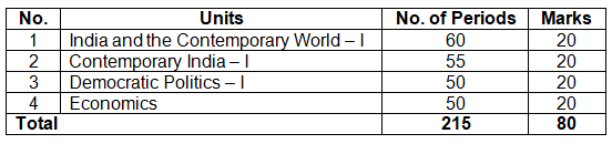 CBSE Civics Class 9 Notes - Pdf Download - Class 10