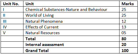 CBSE Class 10 Science Syllabus 2024-2025 - How To Prepare For Class 10 ...