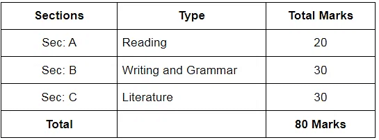 CBSE Class 10 English Notes - Pdf Download PDF Download