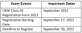 CBSE Class 10 Registration: Check Form, Last Date, Fees PDF Download