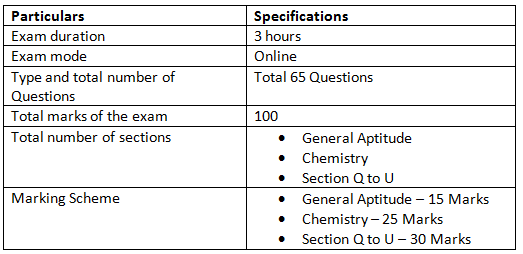 GATE Life Science Syllabus 2024 PDF Download