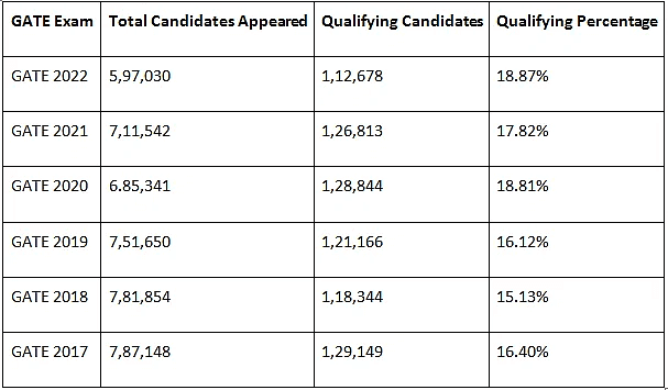 GATE Results 2024: Check Date, Score Card, Merit List, and Cutoff Marks ...