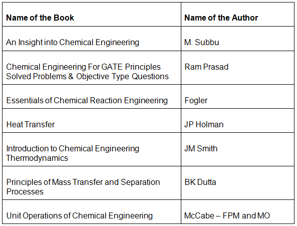 Best Books for GATE 2025 - Preparation Books for GATE Exam PDF Download