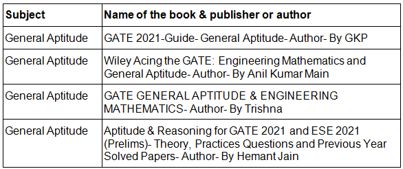 Best Books for GATE 2025 - Preparation Books for GATE Exam PDF Download
