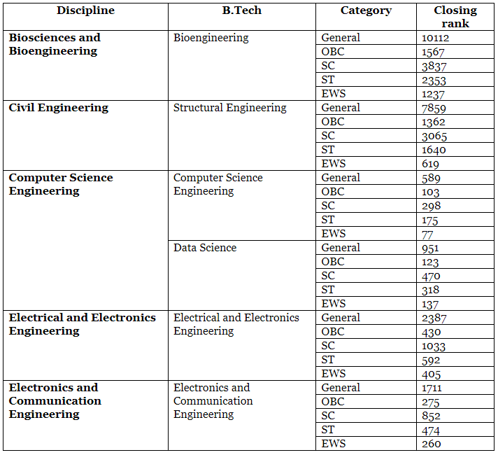 IIT Guwahati GATE Cut-off PDF Download