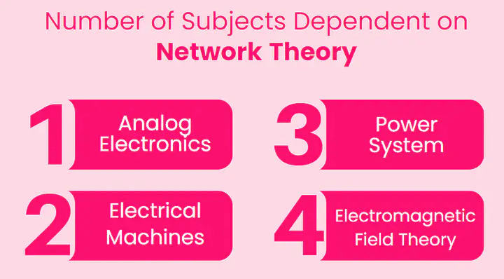 How to Prepare for GATE EE Network Theory (Circuit Theory)? - How to ... How to Prepare for GATE EE Network Theory (Circuit Theory)? - How to ...