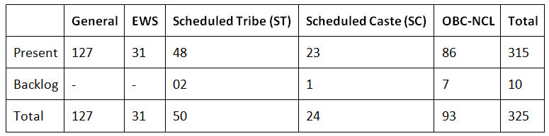 NPCIL Recruitment 2023 through GATE Scores Begins: Application Dates ... NPCIL Recruitment 2023 through GATE Scores Begins: Application Dates ...
