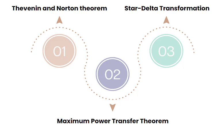 How to Prepare for GATE EE Network Theory (Circuit Theory)? - How to ...