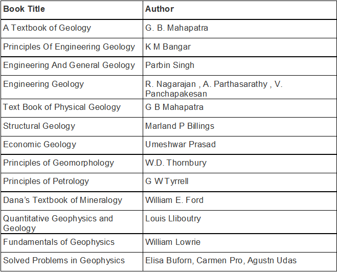 Best Books for GATE 2025 - Preparation Books for GATE Exam PDF Download