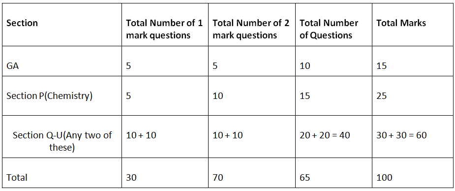 GATE Exam Pattern: Key Details and Information of 2025 Exam Pattern ...