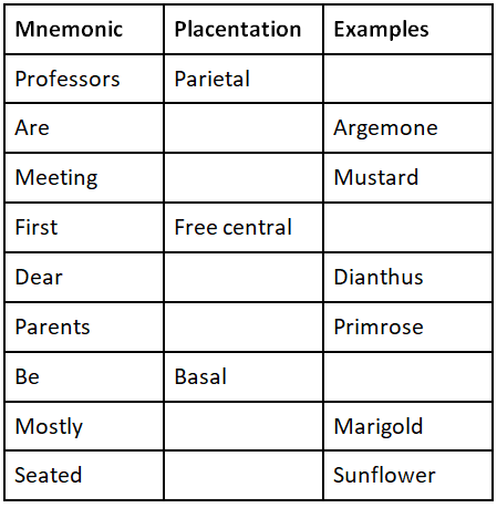 Mnemonics: Morphology of Flowering Plants - Biology Class 11 - NEET PDF ...