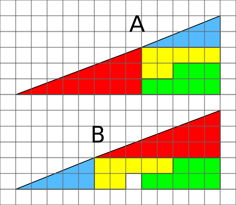 The Missing Square Paradox - How did it come? - Class 8 PDF Download