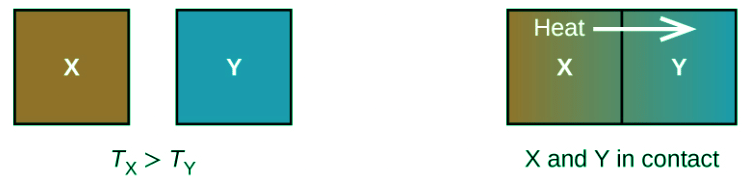 The Nature of Spontaneous Processes - Chemistry Optional Notes for UPSC ...