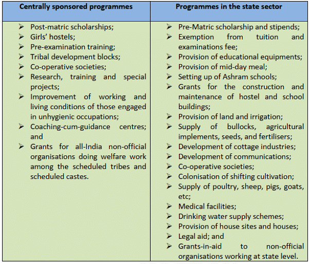 Planning for Backward Area, Desert, Drought-Prone, Hill Tribal Area ...