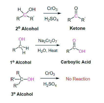 Oxidation of Alcohols: CrO3, PCC, DMP - Chemistry Optional Notes for ...