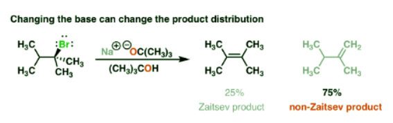 Difference Between Saytzeff and Hofmann Rule - Chemistry Optional Notes ...