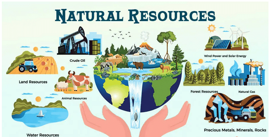 World Resources And Their Distribution Geography Optional For Upsc