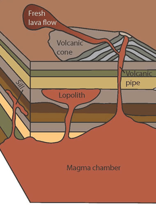 Volcanicity - Geography Optional for UPSC (Notes) PDF Download