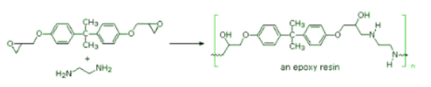 Step-Growth Polymers—Condensation Polymers - Chemistry Optional Notes ...