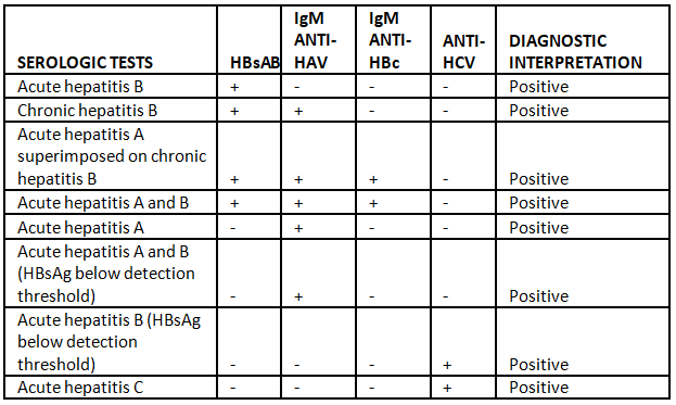 Acute hepatitis-Differential diagnosis - Medical Science Optional Notes ...