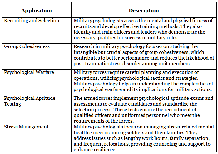 Military Psychology: Meaning, Significance, and Scope - Psychology for ...
