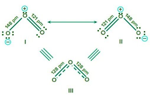 Bond Parameters: Bond angle, Bond length, Bond order - Chemistry ...