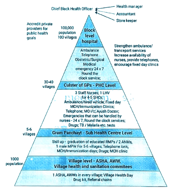 NRHM and RMNCH-A: Preventive medicine in Obstetrics and Pediatrics ...